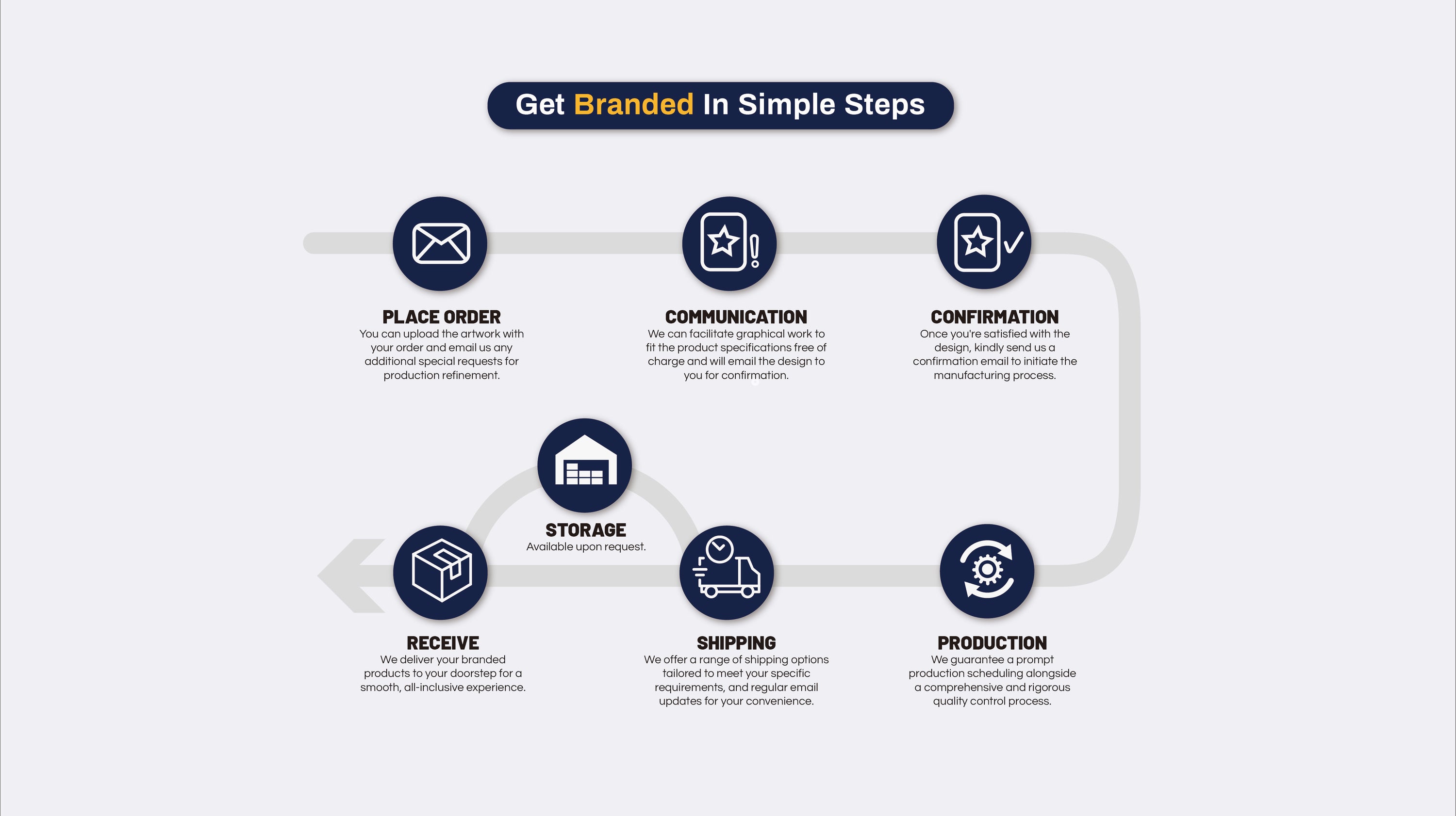 Sustainable Packaging for Takeaway & Food Delivery – Paper Packit Packaging